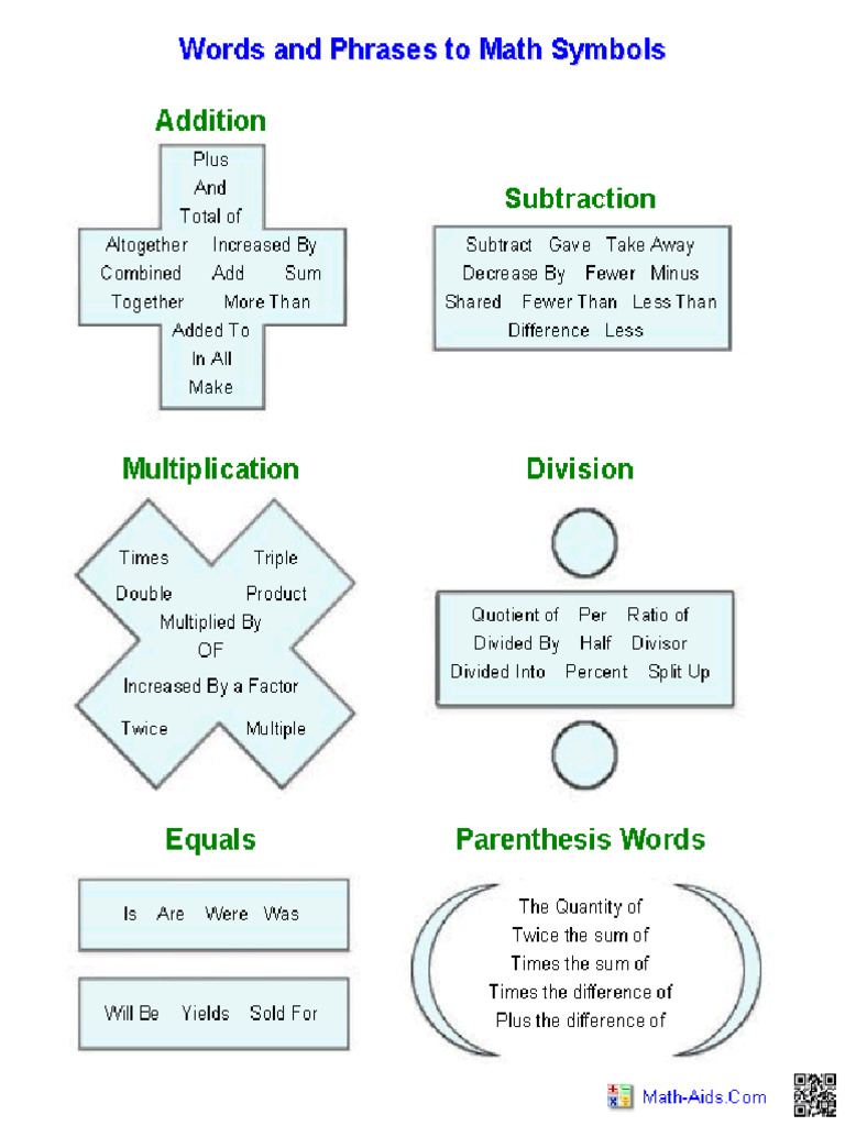 Pre - Algebra Worksheets | PDF