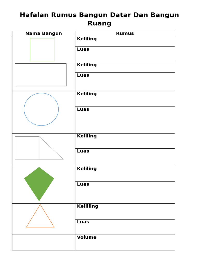 Hafalan Rumus Bangun Datar Dan Bangun Ruang | PDF