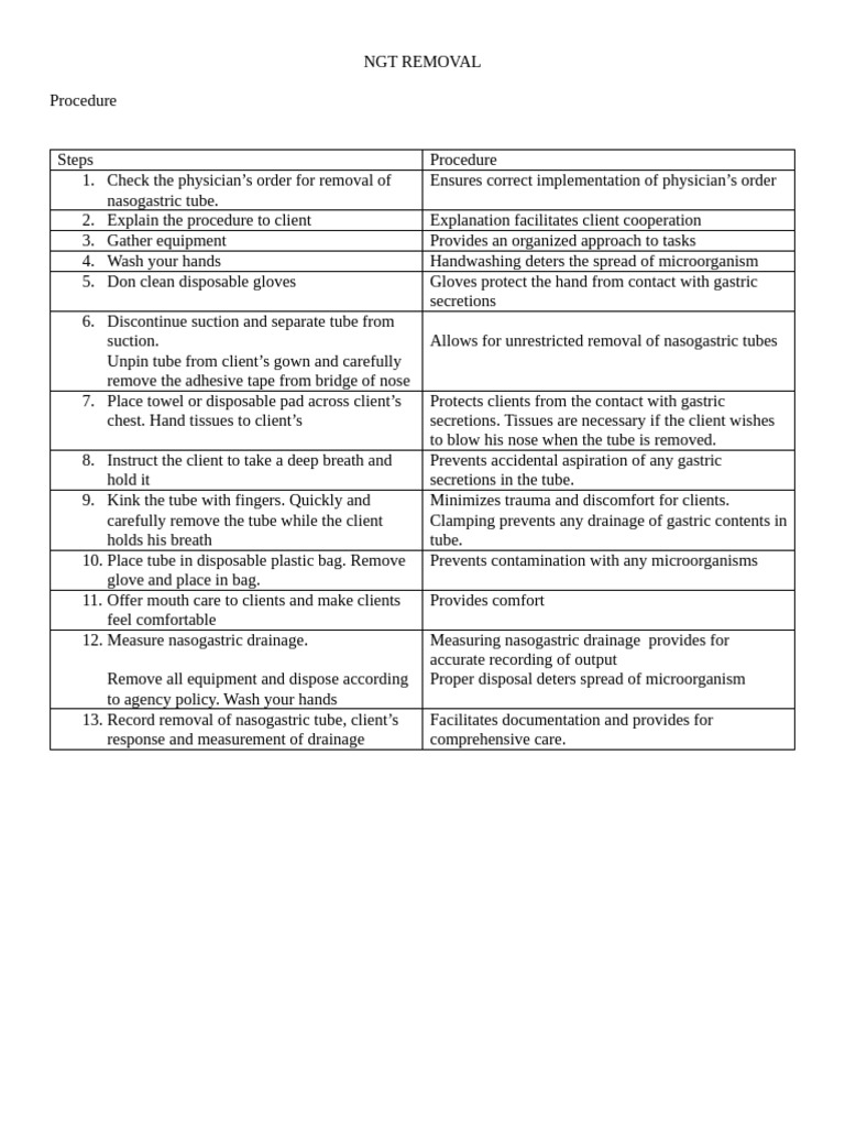 NGT Removal | PDF