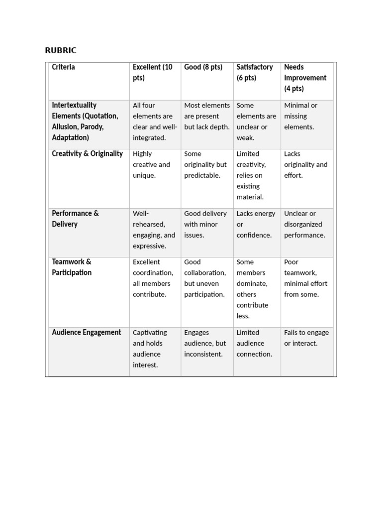 RUBRIC FOR ROLE PLAY | PDF
