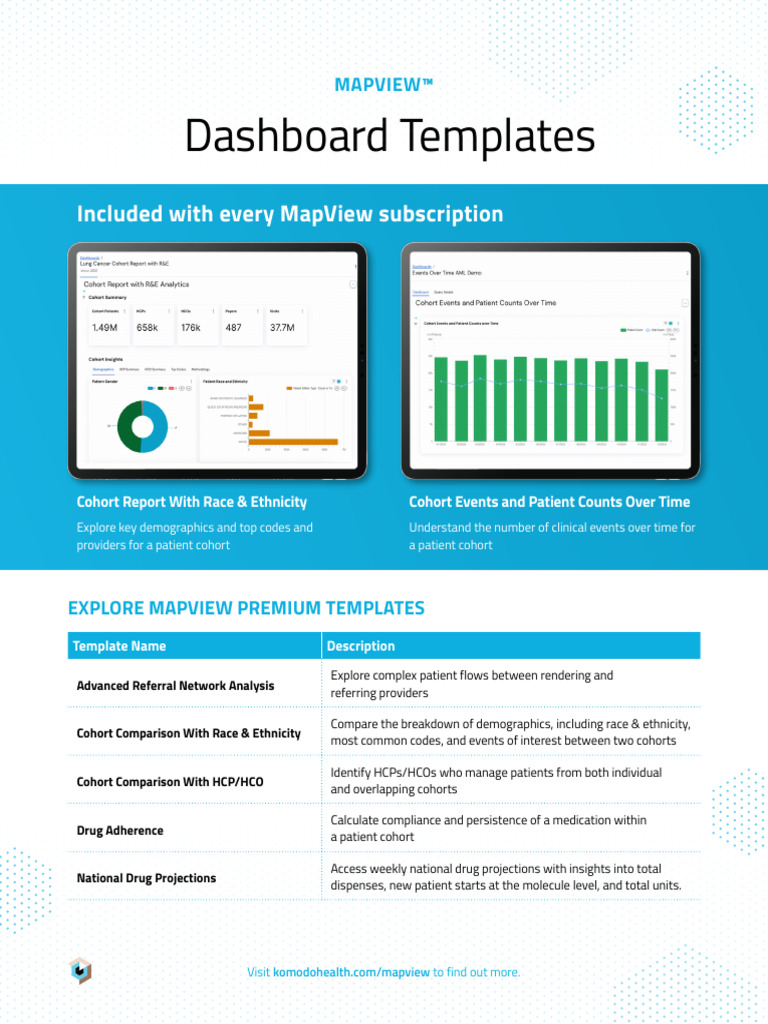MapView Dashboard Templates One-Pager | PDF | Therapy | Clinical Trial