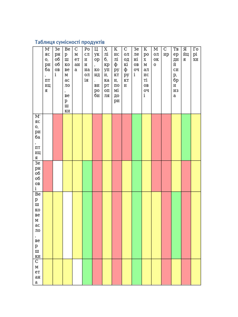 Food Compatibility Colored | PDF