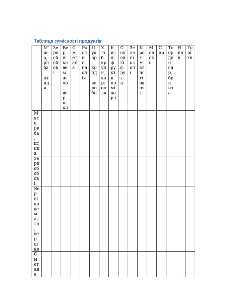 food_compatibility | PDF