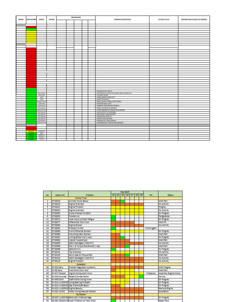 Contoh Daily Report Monitoring Unit Breakdown | PDF | Engines | Engine ...