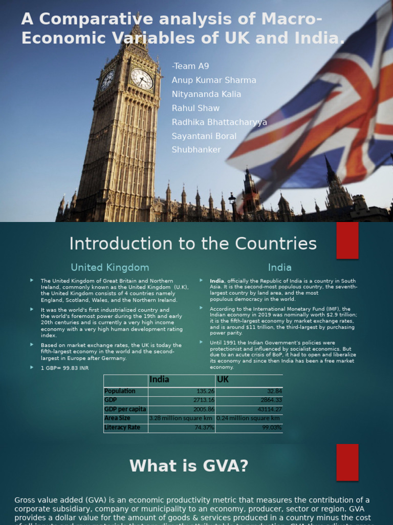 EEP Project PPT Final | PDF | Gross Value Added | Gross Domestic Product