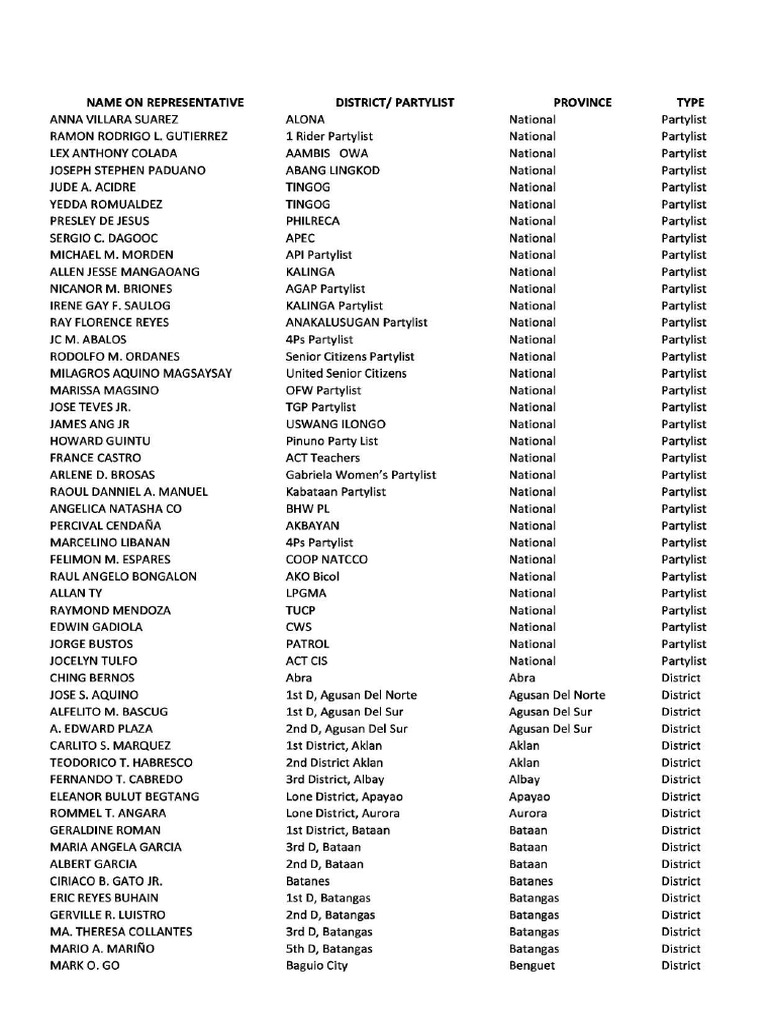 Impeachment Votes 2025-1 | PDF