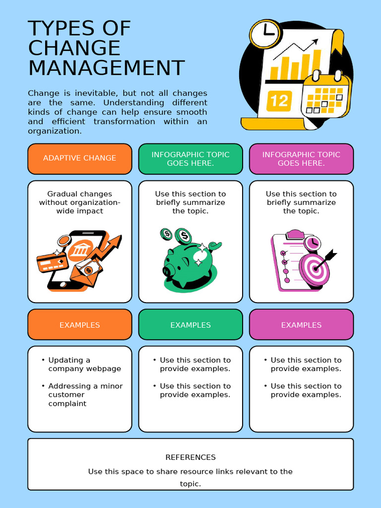 Types Change Management Infographic | PDF