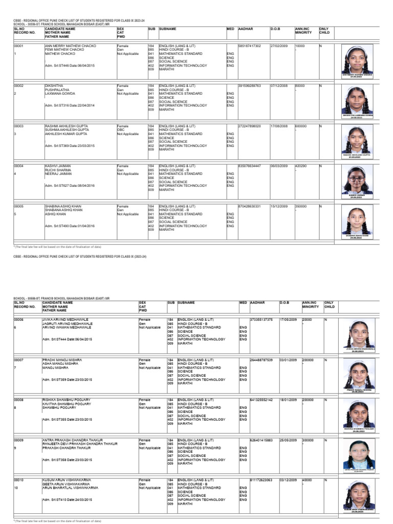 Class Ix Checklist | PDF