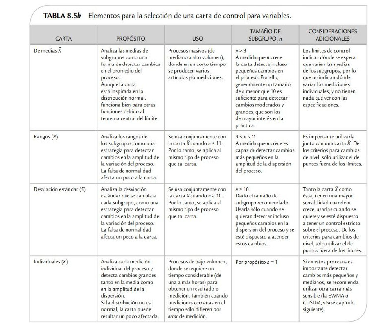 Elementos para la selección de una carta de control para variables 1 | PDF