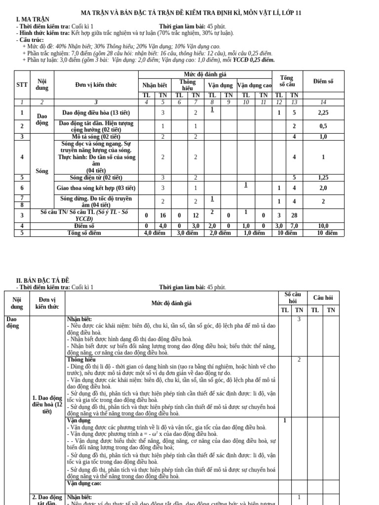 11-MA TRẬN VÀ BẢN ĐẶC TẢ CK1- VL11 (24-25) | PDF