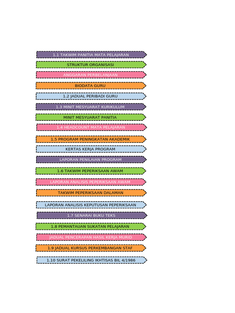 Tagging Fail Panitia | PDF