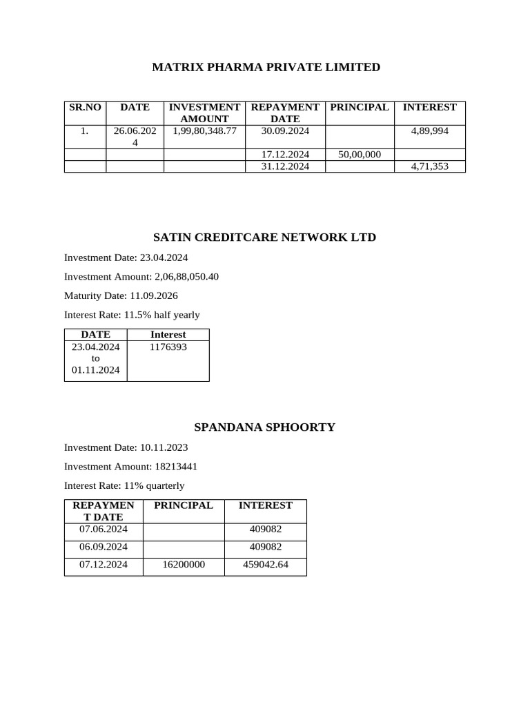 Investment Chart.. | PDF