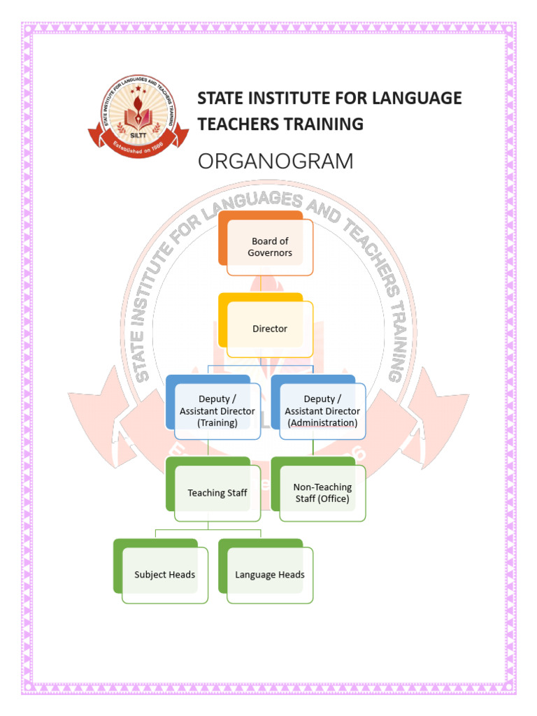 SILTT Organogram | PDF