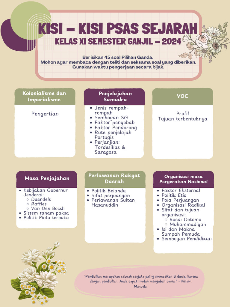 Kisi-Kisi PSAS Sejarah Kelas XI 2024 | PDF