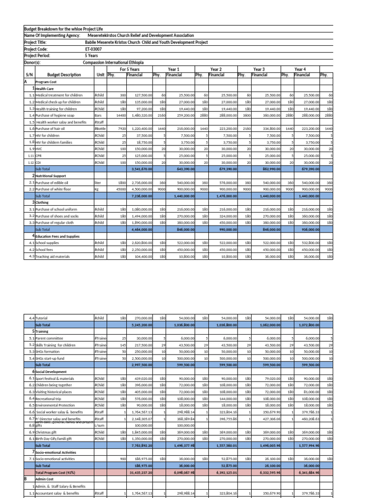Babile MKC CYDP Five Years Proposal | PDF
