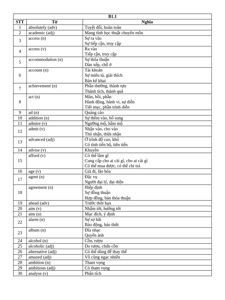 B1.1 STT T Nghĩa | PDF