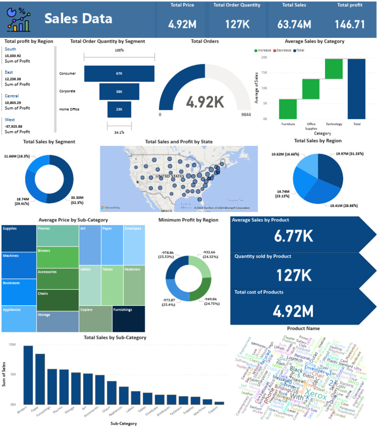 Sales Data Report - Power Bi-1 | PDF
