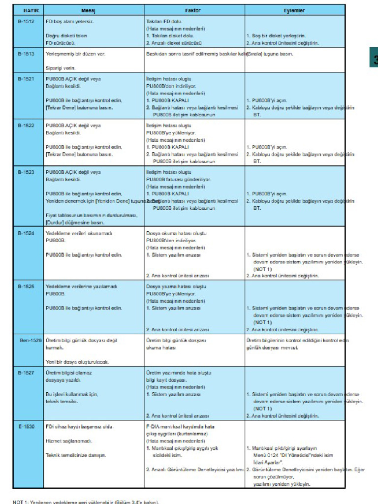 frontier turkce (5) | PDF