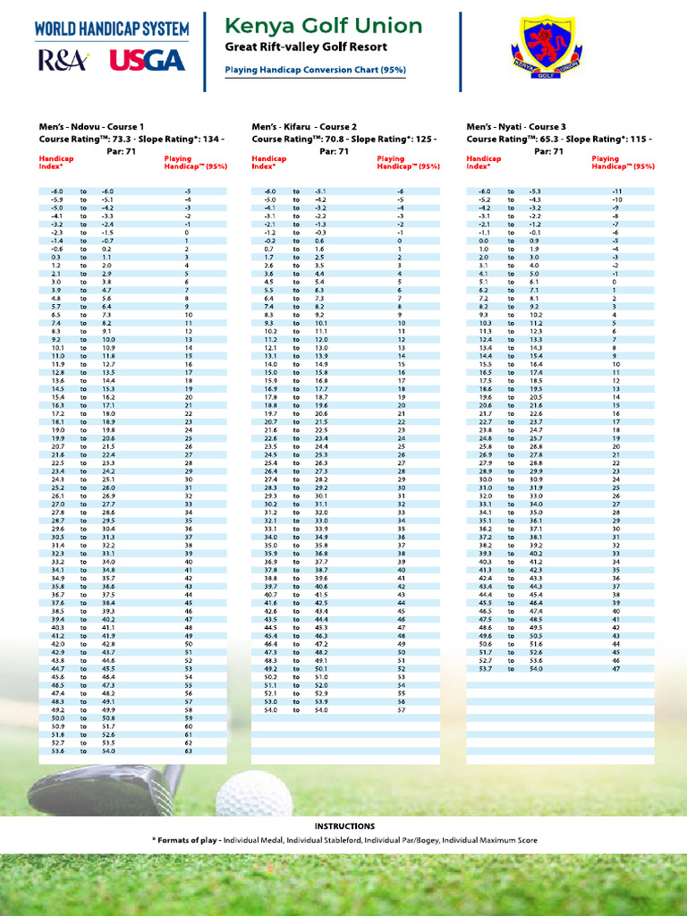 GRVL Handicap Chart 95% | PDF
