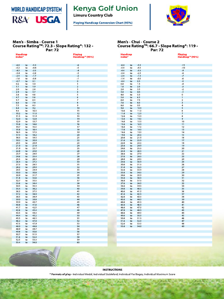Limuru Handicap Chart 95% | PDF