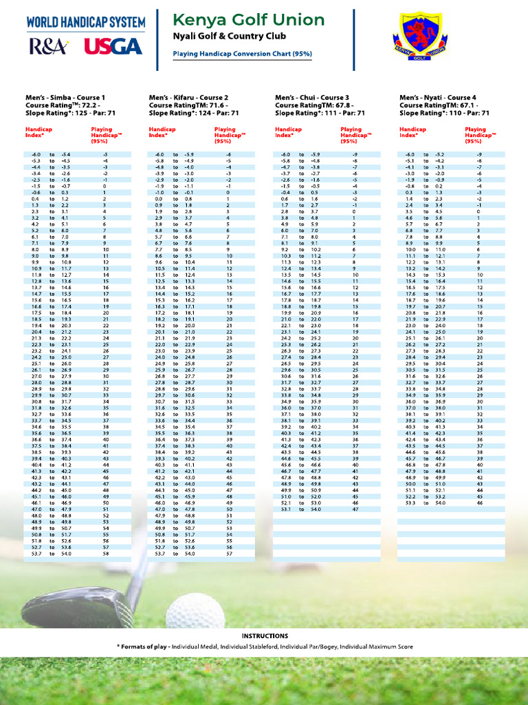 Nyali Handicap Chart 95% | PDF
