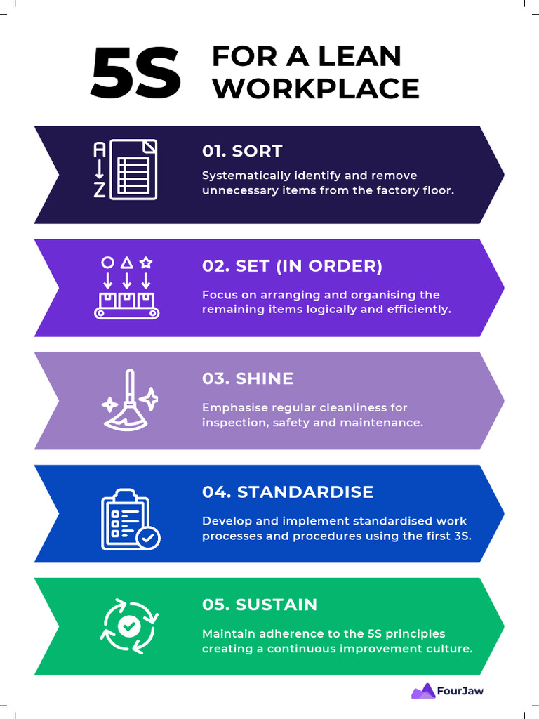 5S Lean Workplace A4 Portrait | PDF
