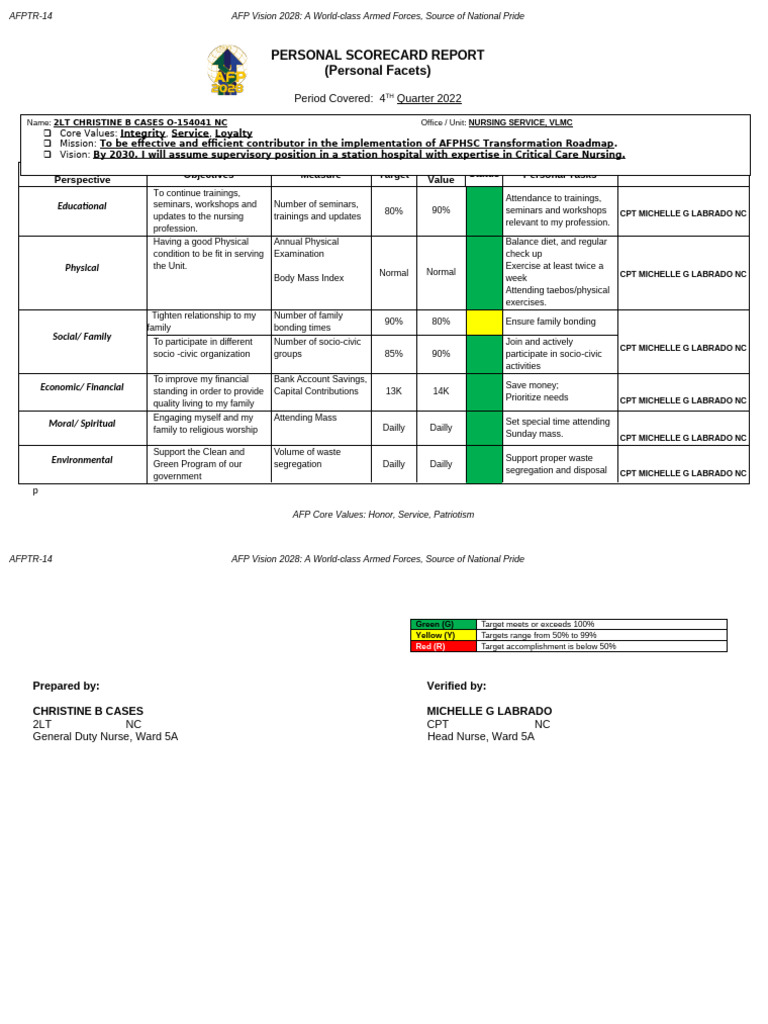 2lt Cases NC Scorecard 2022 Afptr 14 4th Quarter | PDF | Nursing
