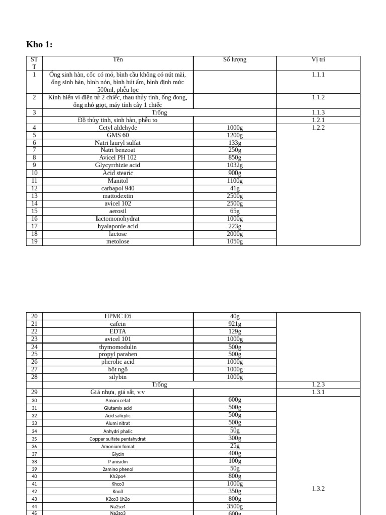 DS hóa chất cũ 10823 | PDF
