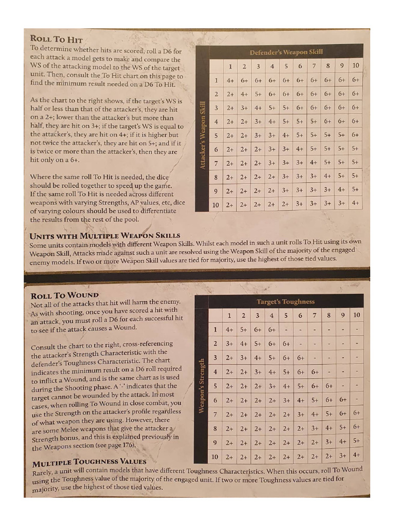 Horus Heresy V2 Rules | PDF | Artillery | Armour