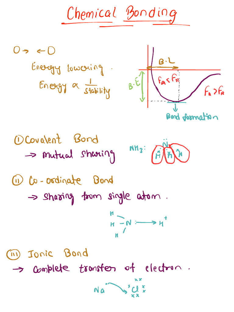 Chemical Bonding Short Notes | PDF