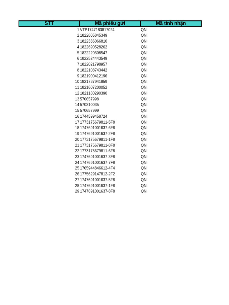 Shipping Data Overview for QNI | PDF
