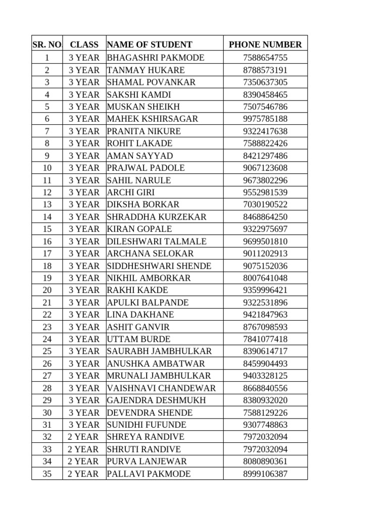 Student Contact List by Class | PDF