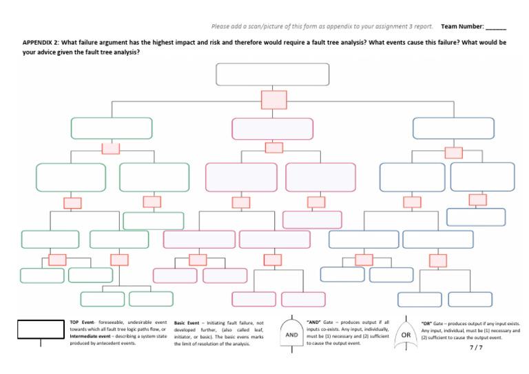 Appendix 2 Fault Tree Analysis | PDF