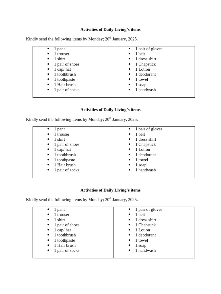 Activities of Daily Living items. (1) | PDF
