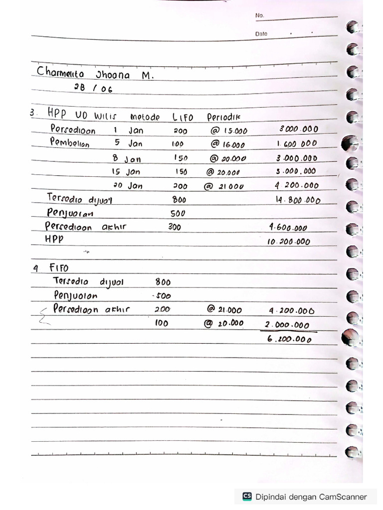 06. Charmelita Jhoana Meyrani Kuis 2 | PDF