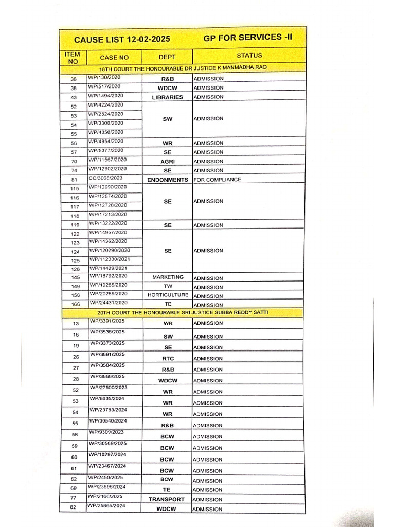 Cause List 12.2.2025 | PDF