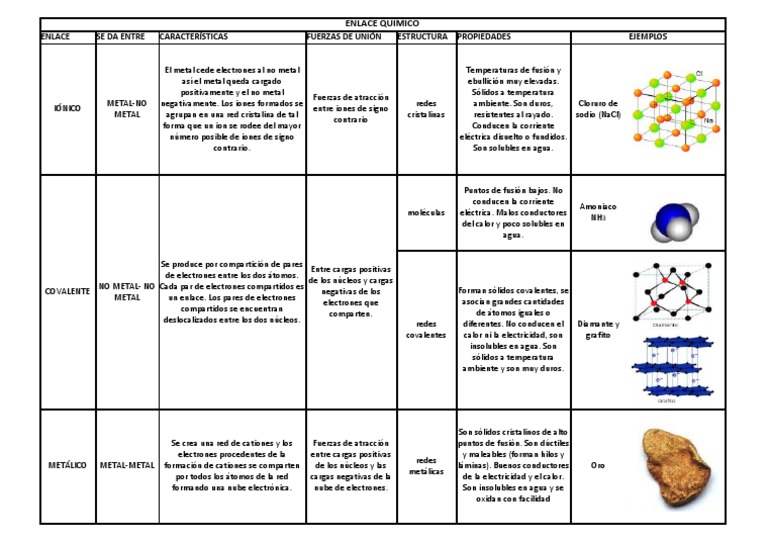 enlaces_quimicos