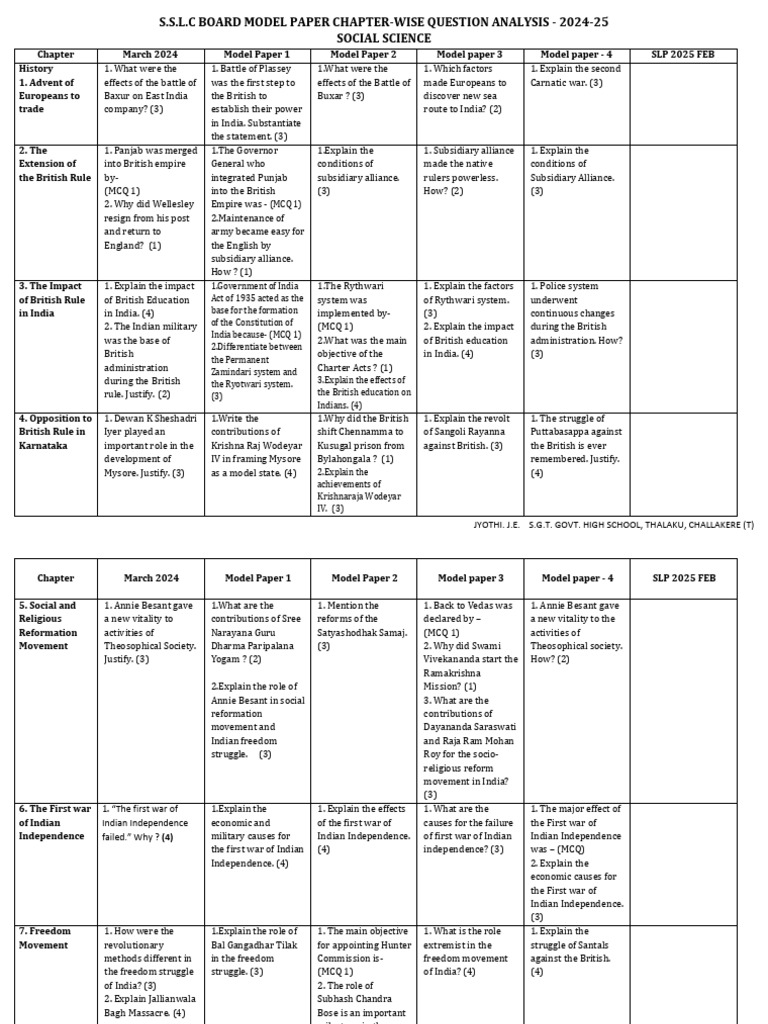 SSLC Social Science Model Paper 2024-25 | PDF | United Nations ...