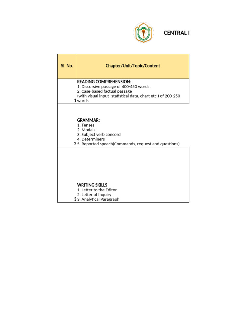 10 English Cmte Syllabus | PDF | Multiple Choice | Learning