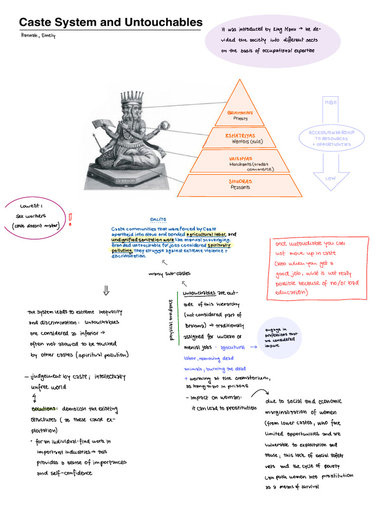 Caste System in India | PDF | Caste | Social Policy