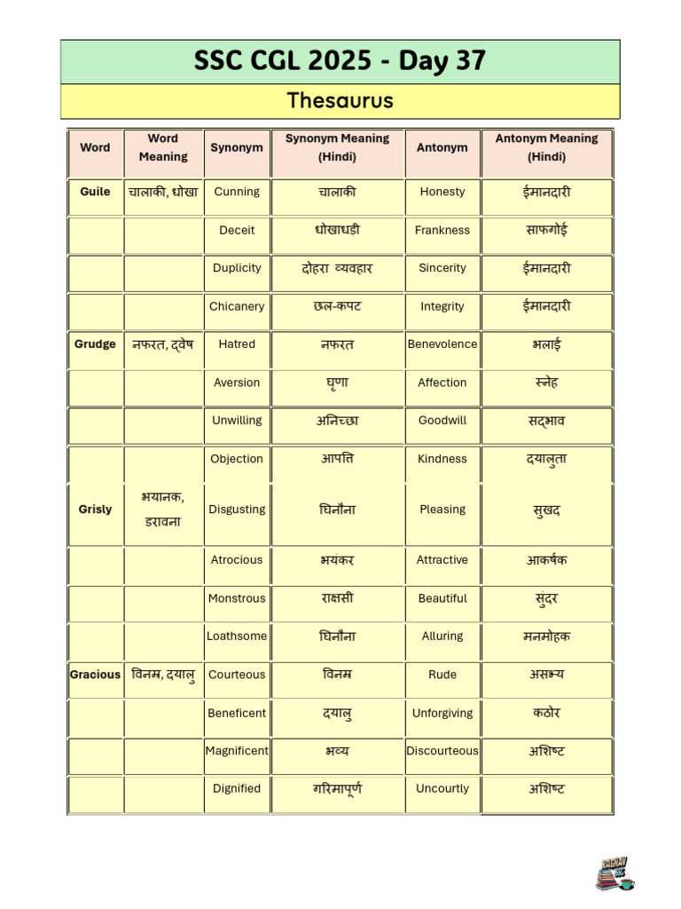 SSC CGL 2025 Vocabulary Guide | PDF | Noun | Adjective