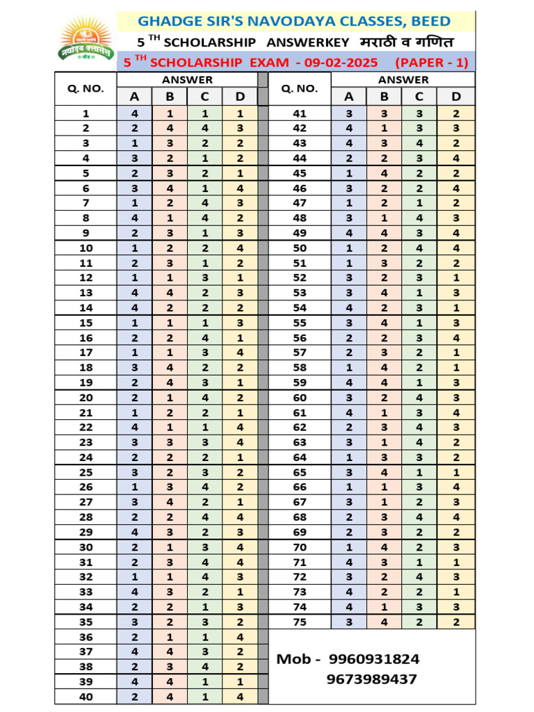 5th Scholarship Answerkey 2025 Updated | PDF