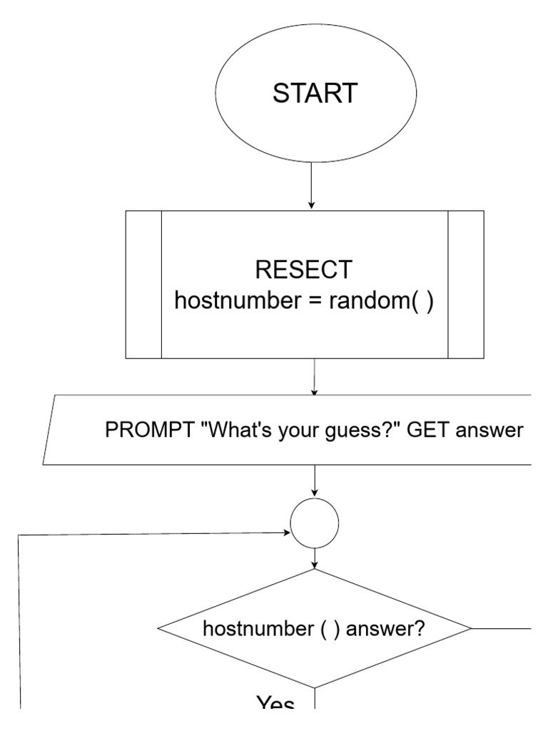 Guess2h24 Drawio | PDF