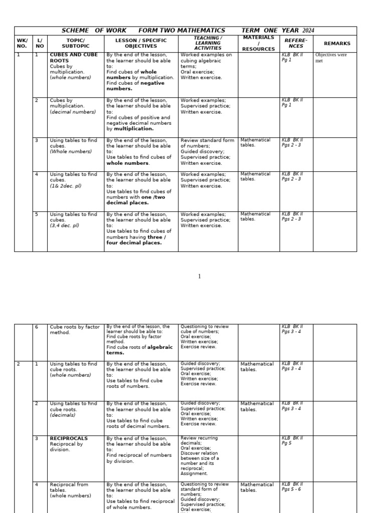 MATHEMATICS-FORM-2-SCHEMES-OF-WORK - Print | PDF | Logarithm | Shape