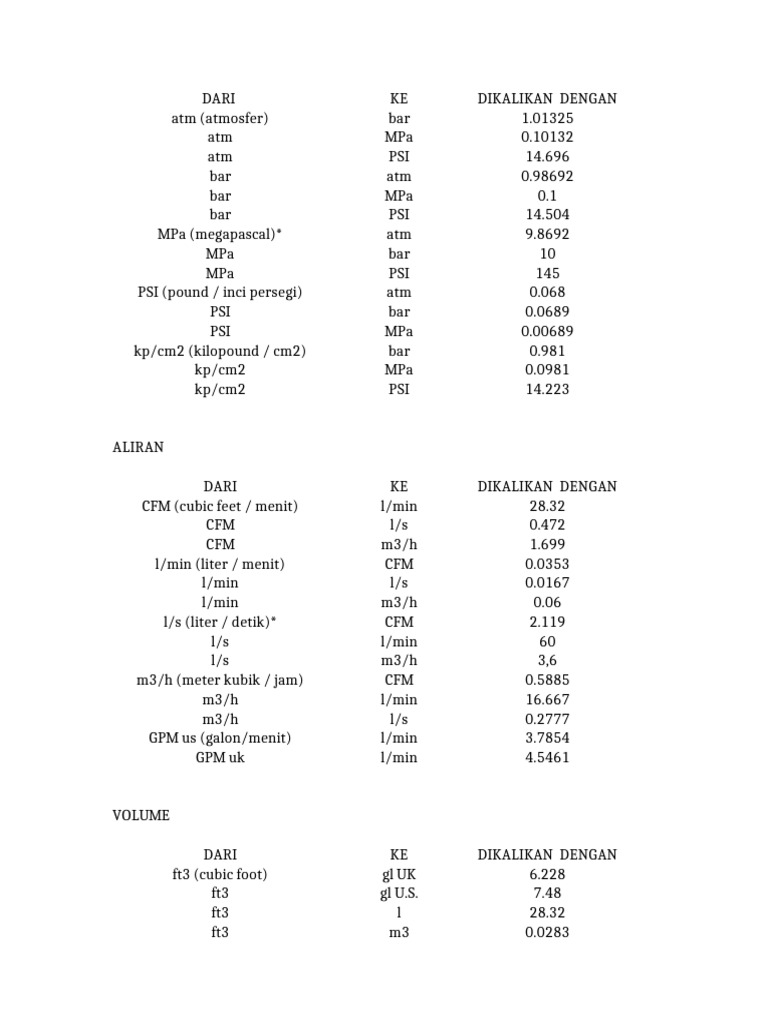 Tabel Konversi Unit Tekanan Lengkap | PDF