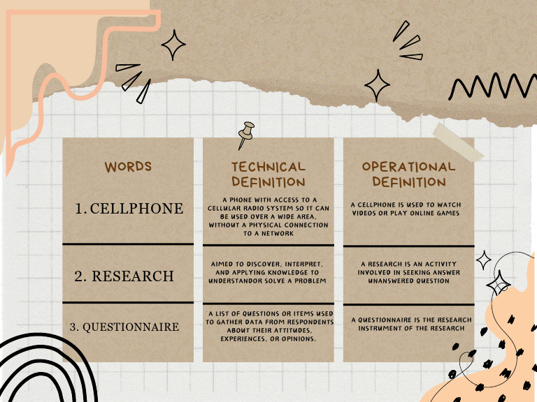 Three-Column Table Concept Map | PDF
