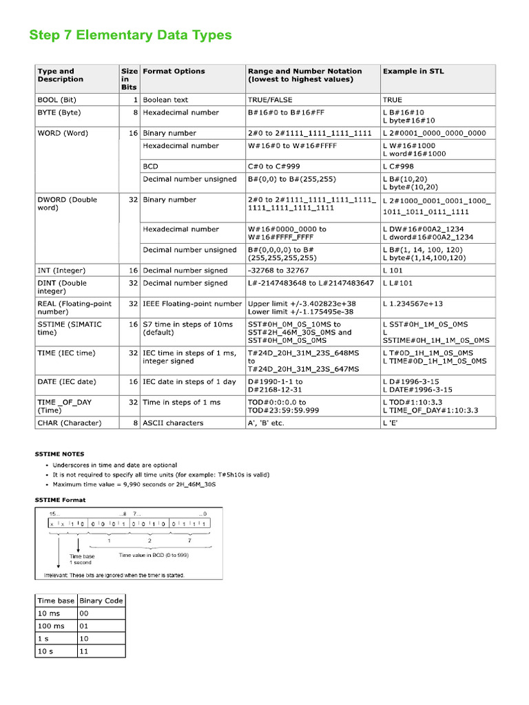 Siemens Elementary Data Types | PDF