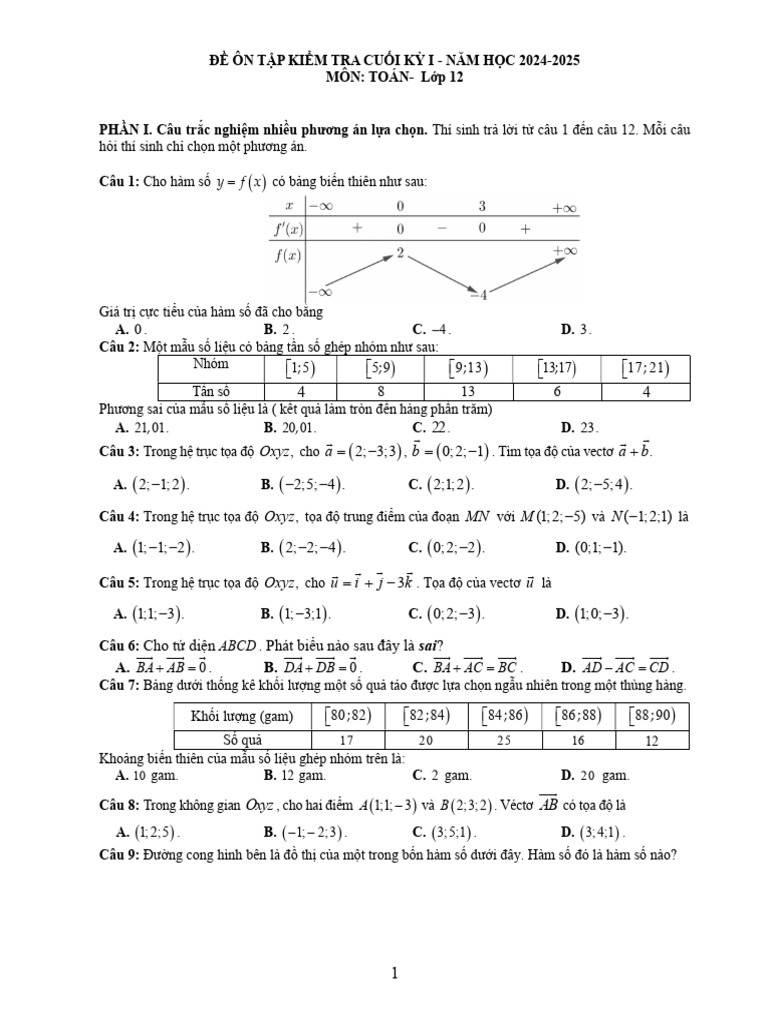 CK1_Lop12_Toan_DE ON TAP HKI HS DT | PDF