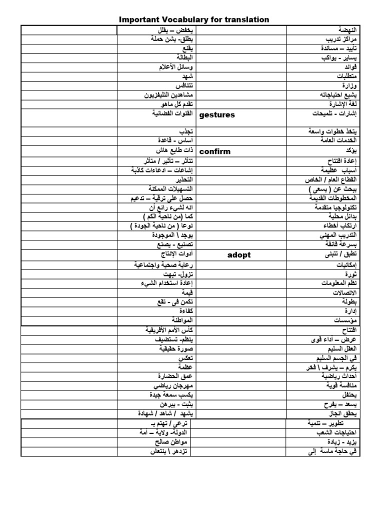 Important Vocabulary For Translation | PDF