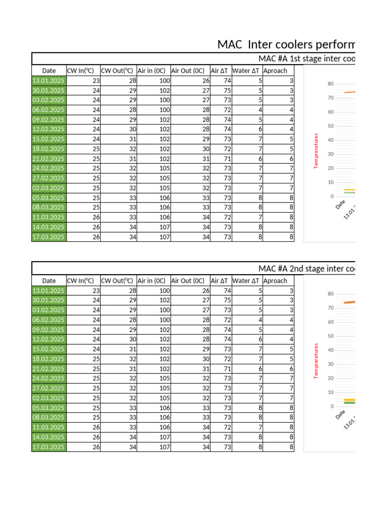 ASP Compressors IC Performance | PDF | Mechanical Engineering | Gases